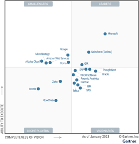 Todo lo que necesitas saber sobre Power BI